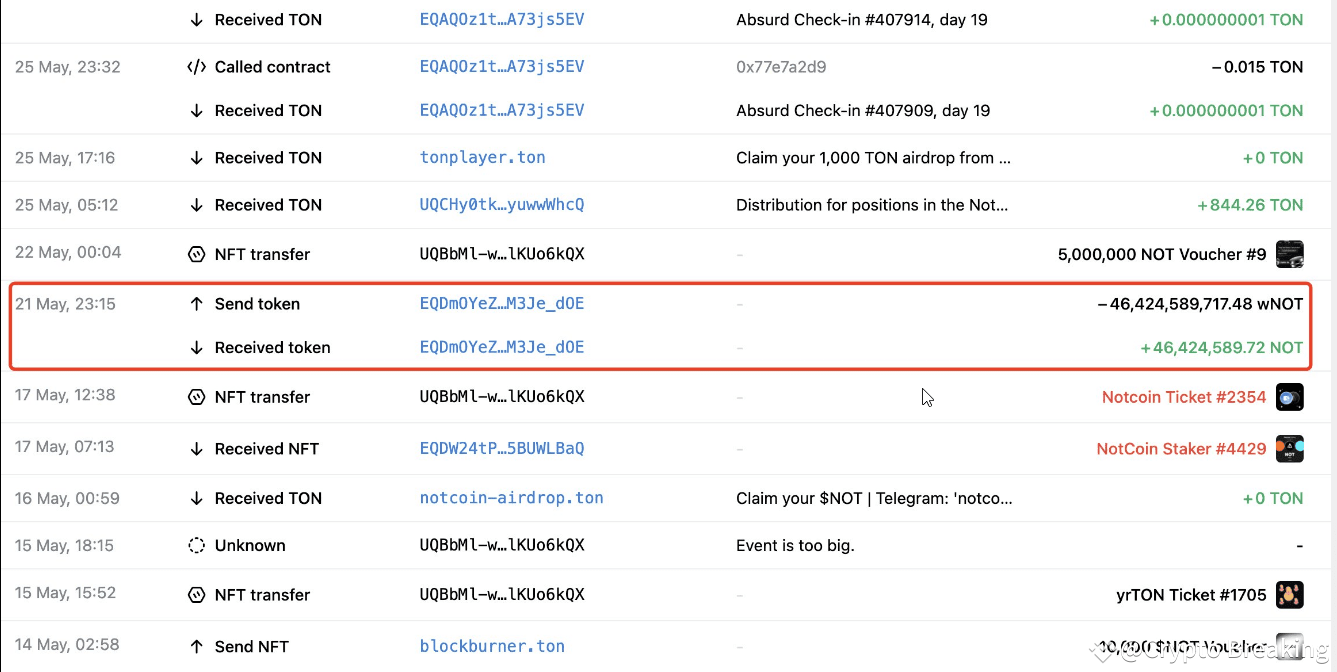 Notcoin Unstoppable! Token Soars Over 400%, Blazes New All-Time High ...