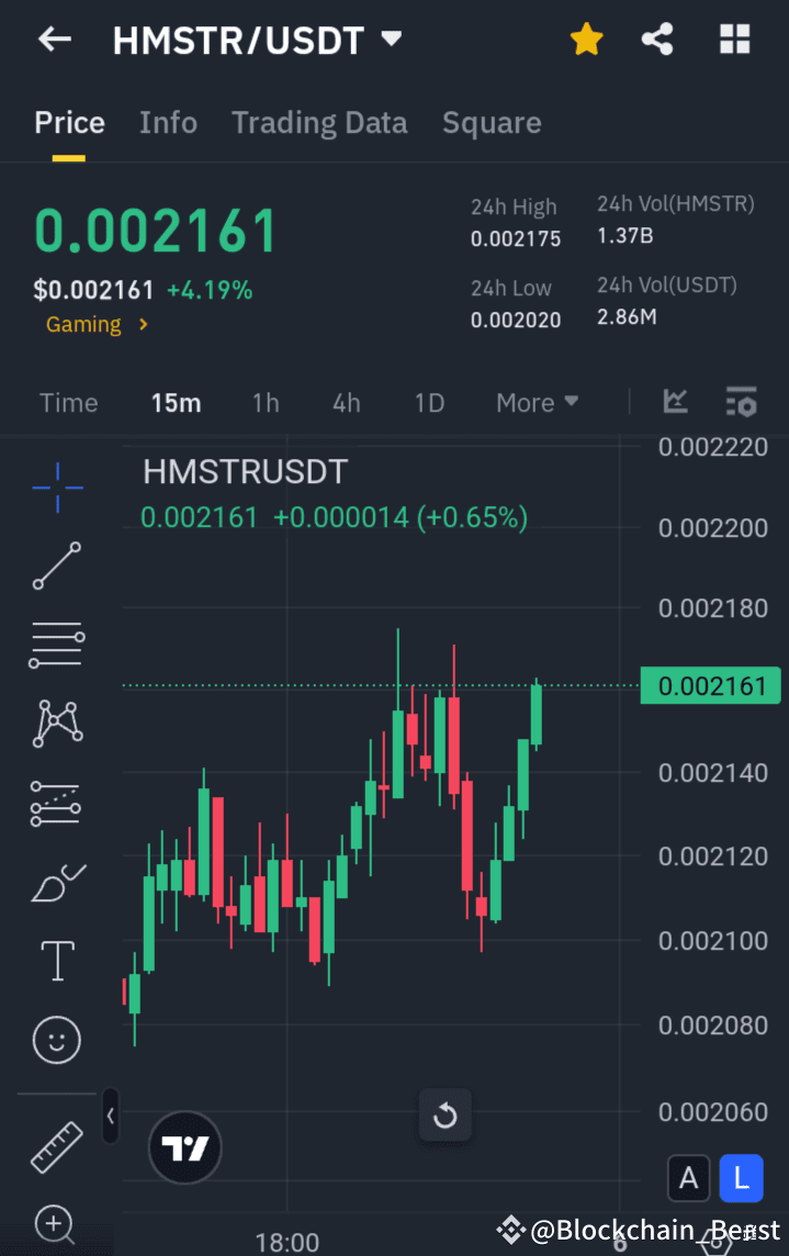 🚀 $HMSTR /USDT Bullish Trade Setup! 🚀 Current Price: $0.0 | Blockchain_Beast on Binance Square