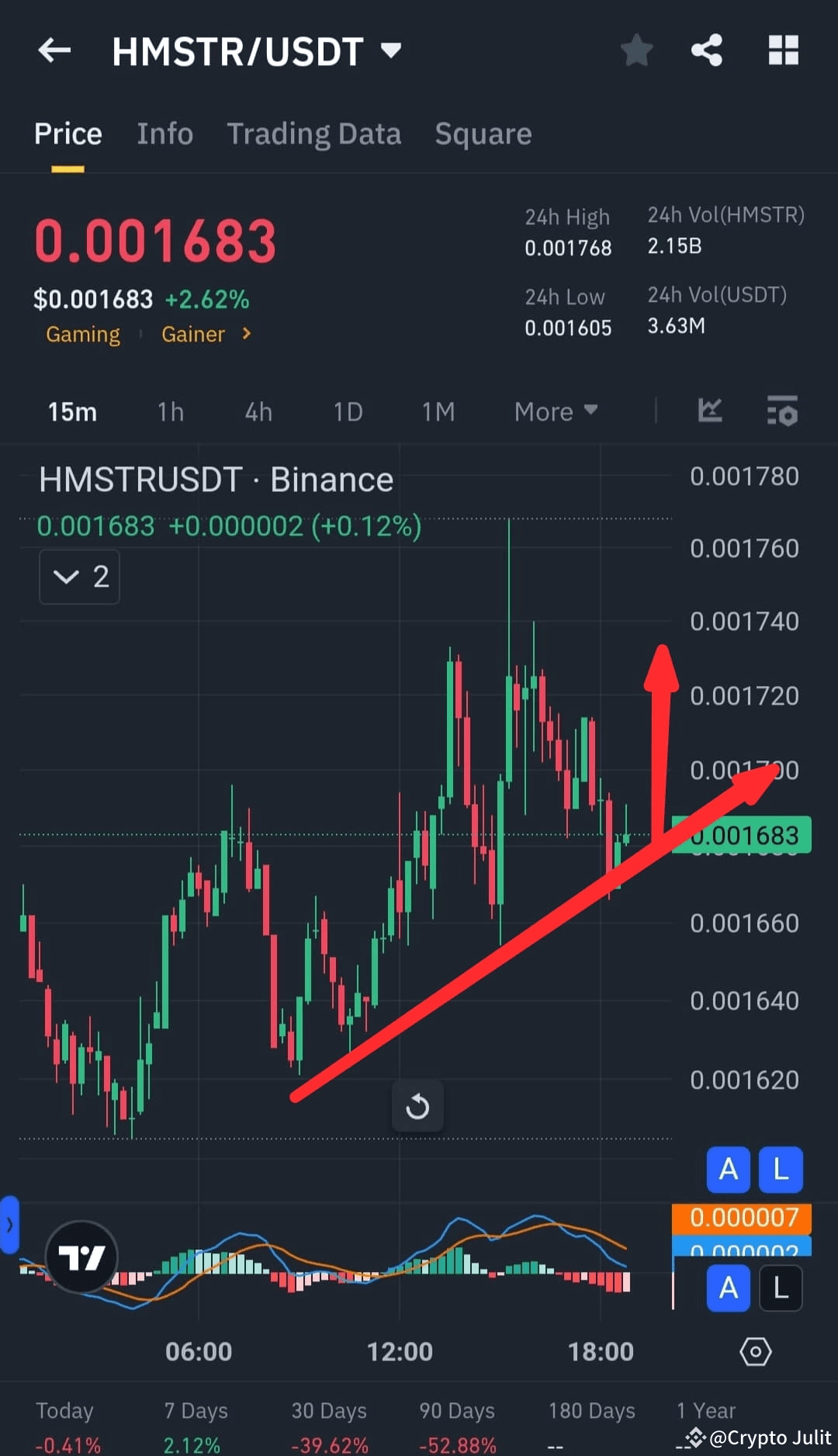 🐹 $HMSTR /USDT – Breakout or Rejection? 🚀 📊 Market Updat | Crypto Julit ...