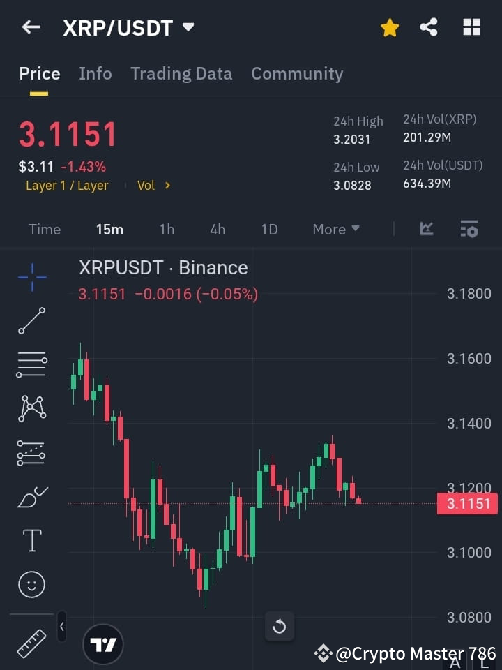 $XRP /USDT Short Trade Setup 🔥💯 Current Price: $3.1151 🔻 | Crypto Master 786 on Binance Square