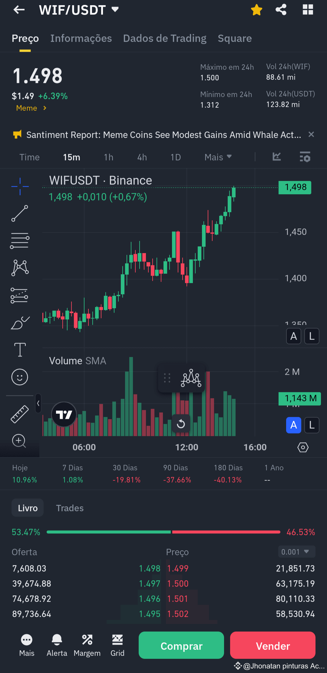 #wif Dogwifhat (WIF) is a meme coin of a dog wearing a hat o | Jhonatan ...