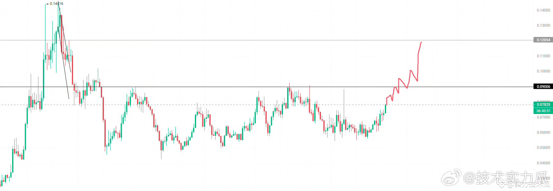 People are walking steadily, in a small step-up mode. Curren | 实力技术瓜 on ...