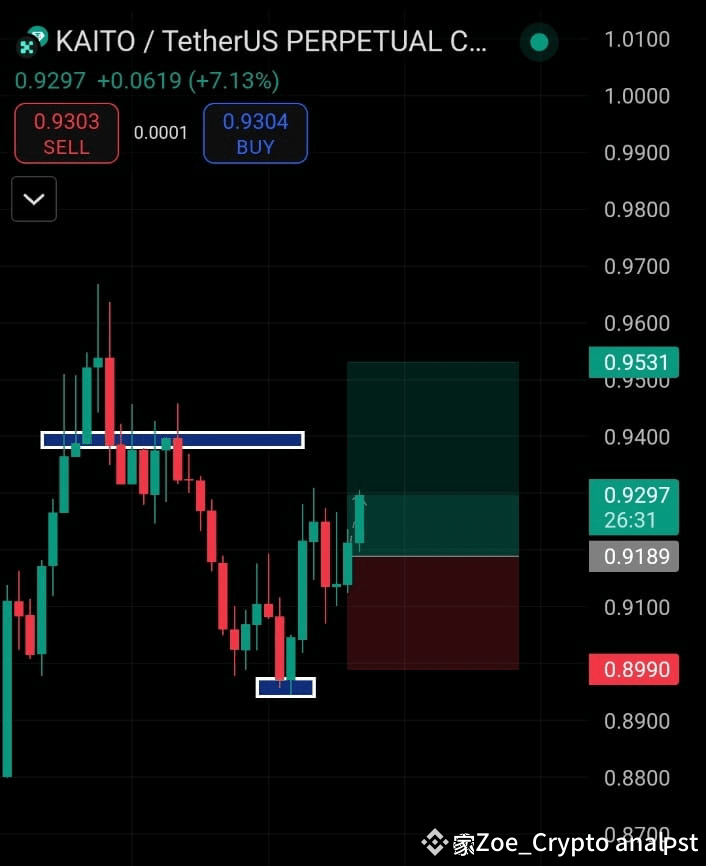 $KAITO /USDT Bull run alert 🔥 💯 BULLS CHARGING – STRONG U | Zoe_Crypto analyst on Binance Square