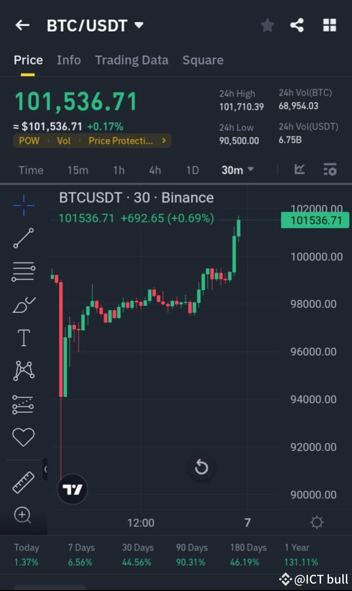 🚨 $BTC ALERT: Testing New Highs – What’s Next? 🚨 Bitcoin | ICT bull on ...