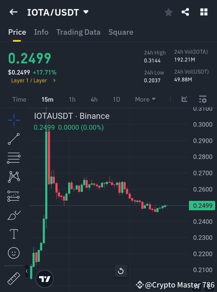 🚀 $IOTA /USDT – Bull Run Alert! 🚀 Current Price: $0.2499 | Crypto Master 786 on Binance Square