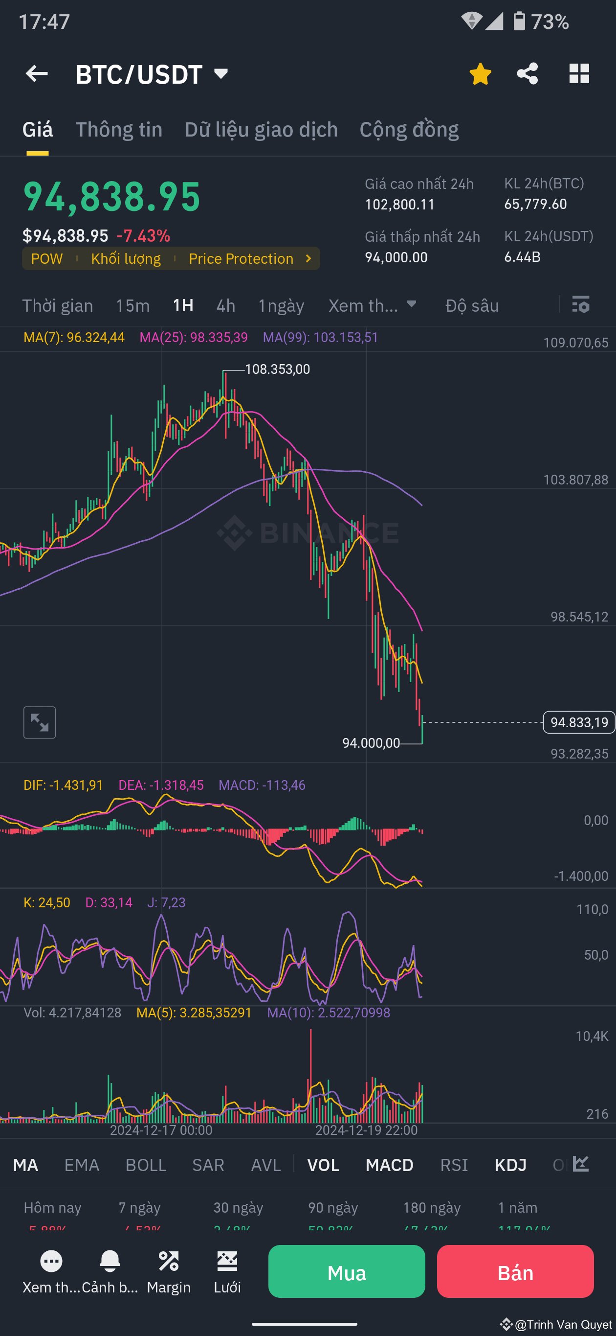 $BTC Beware of CZ annihilating Long Short Analysis of BTC/ | Trinh Van Quyet on Binance Square
