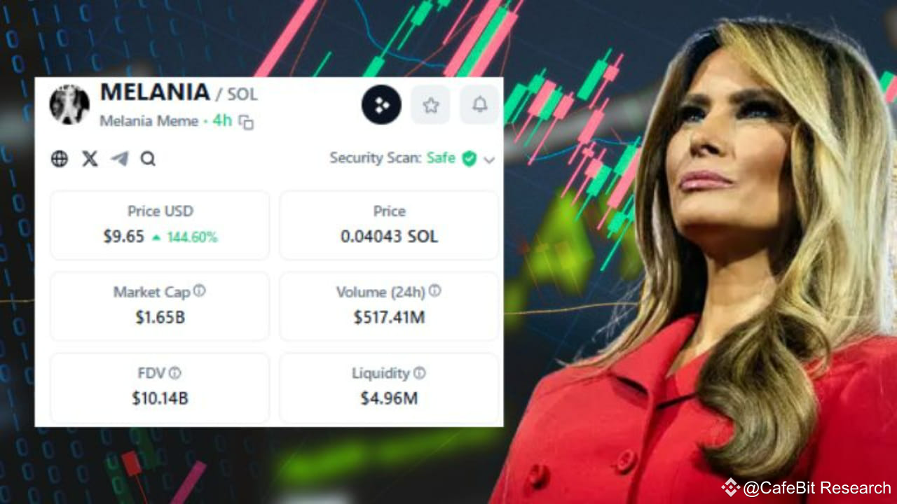 Mr. Trump's wife, Melania Trump, launches the official MALANIA meme coin | CafeBit Research on ...