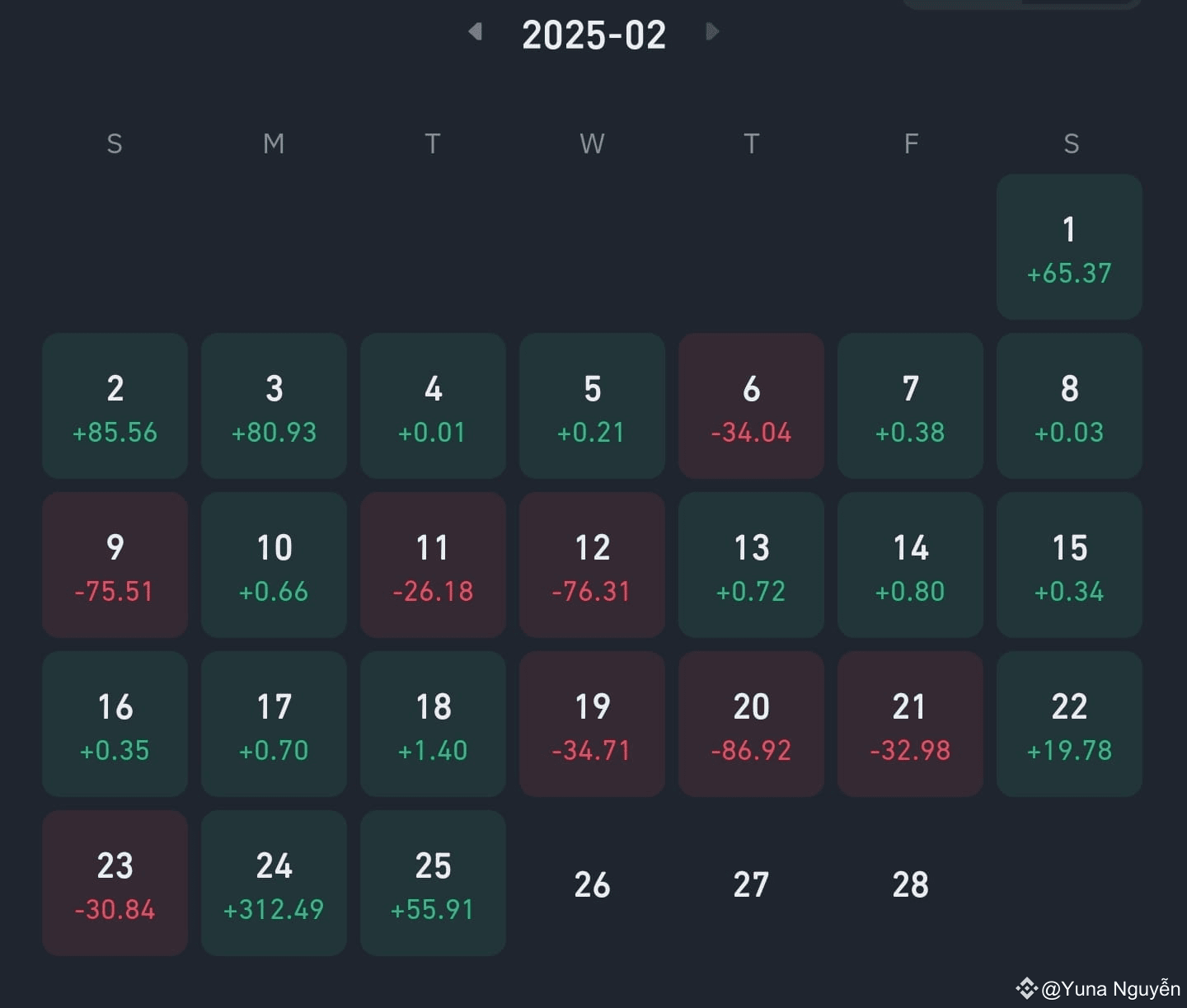 Tonight I will close all orders. Give myself a good night's | Yuna ...