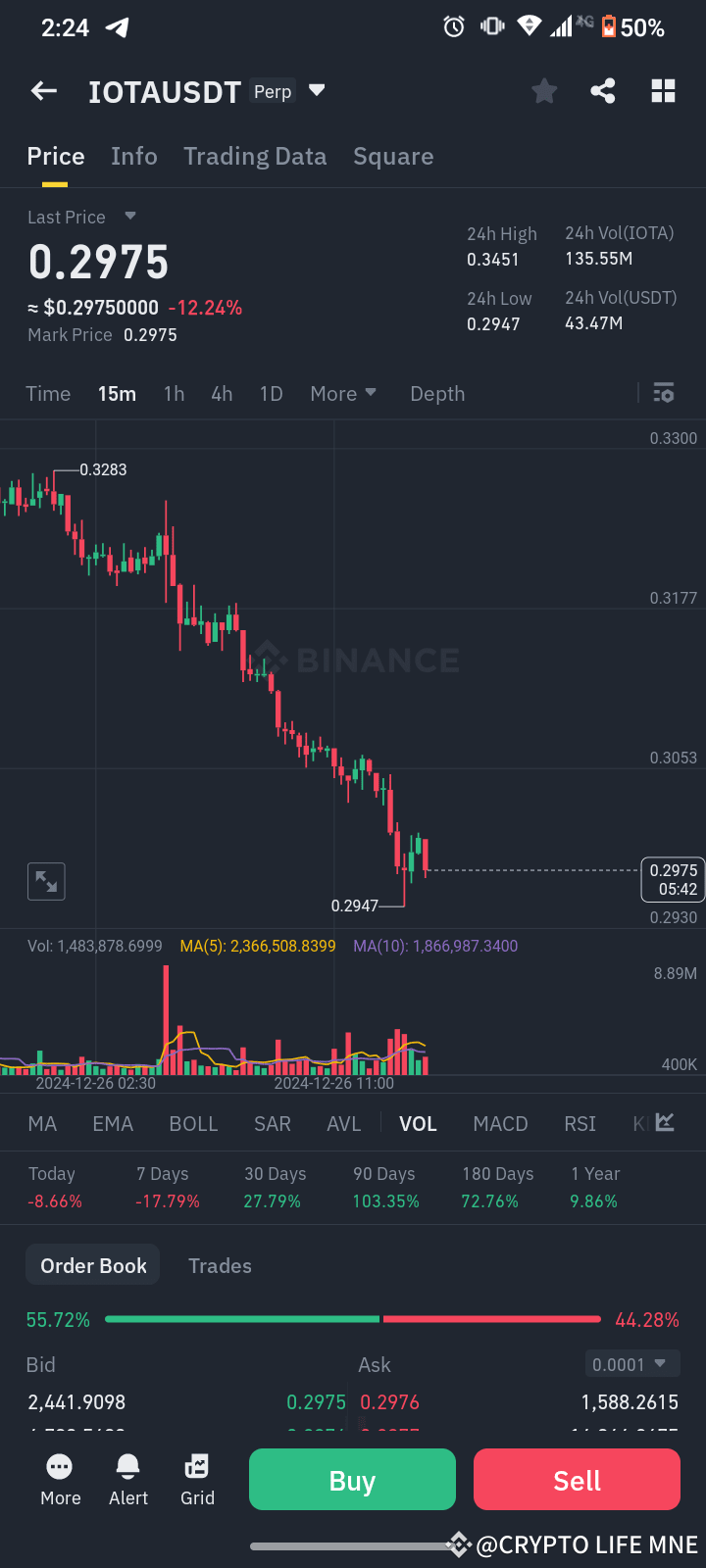 $IOTA /USDT bears in power Short Setup! ⚡🔥 * Entry: $0.2 | CRYPTO LIFE MNE on Binance Square