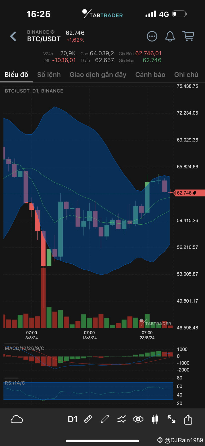 BTC update on August 27: $BTC - D1 frame: as I predicted ye | CRain1989 ...