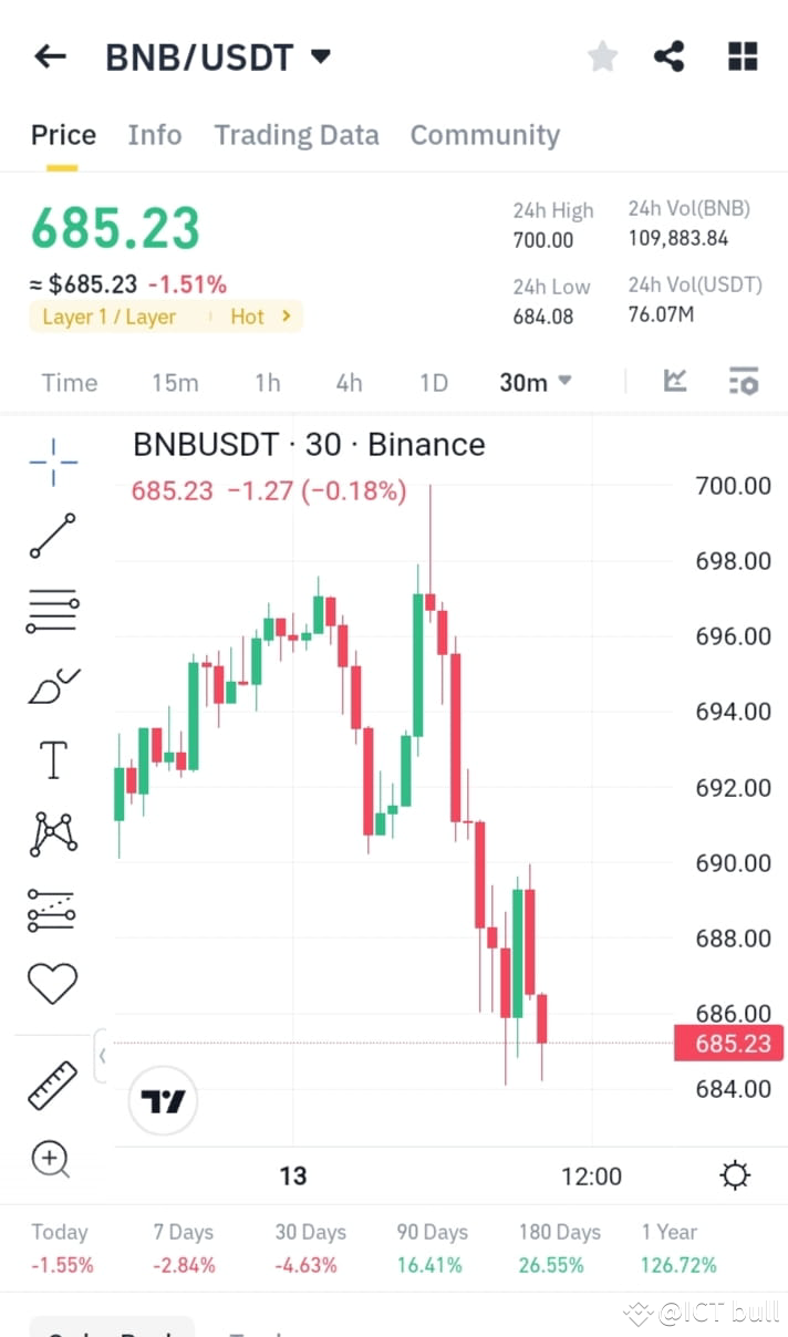 🚀 $BNB /USDT Futures Trading Signal: Seize the Momentum! 🚀 | ICT bull on Binance Square