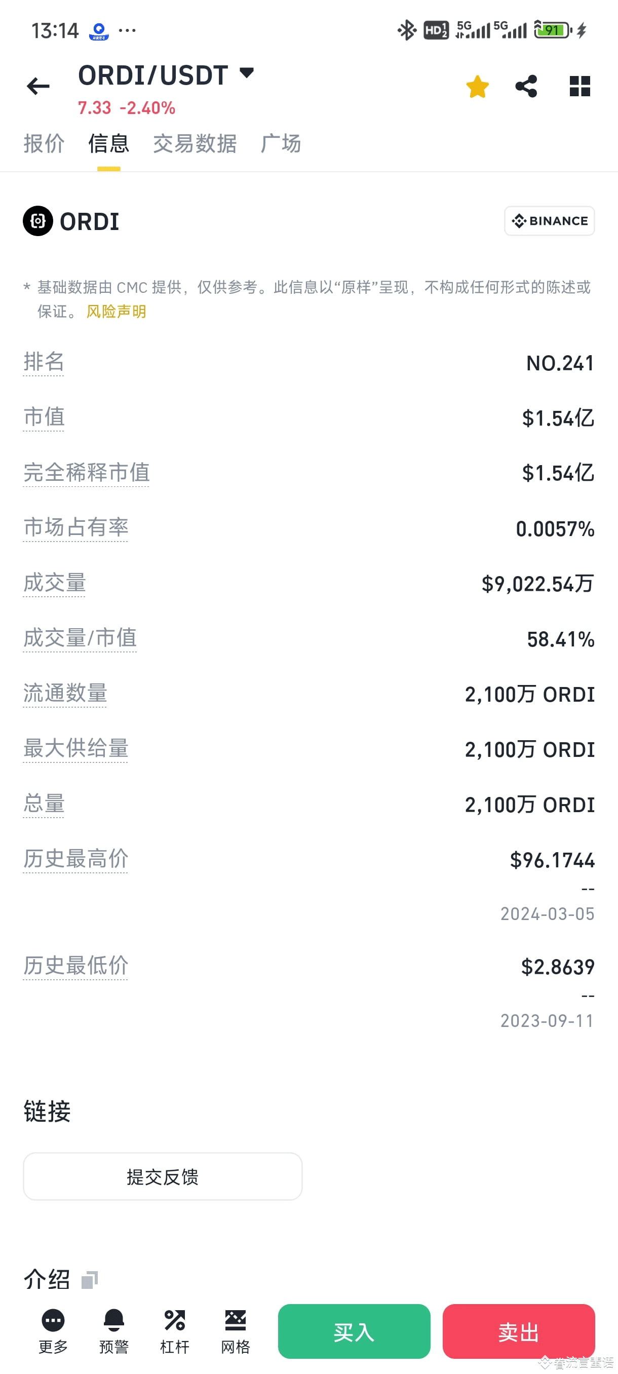 $ORDI The 24-hour trading volume of ordi is $90 million, w | 流言蜚语 on ...