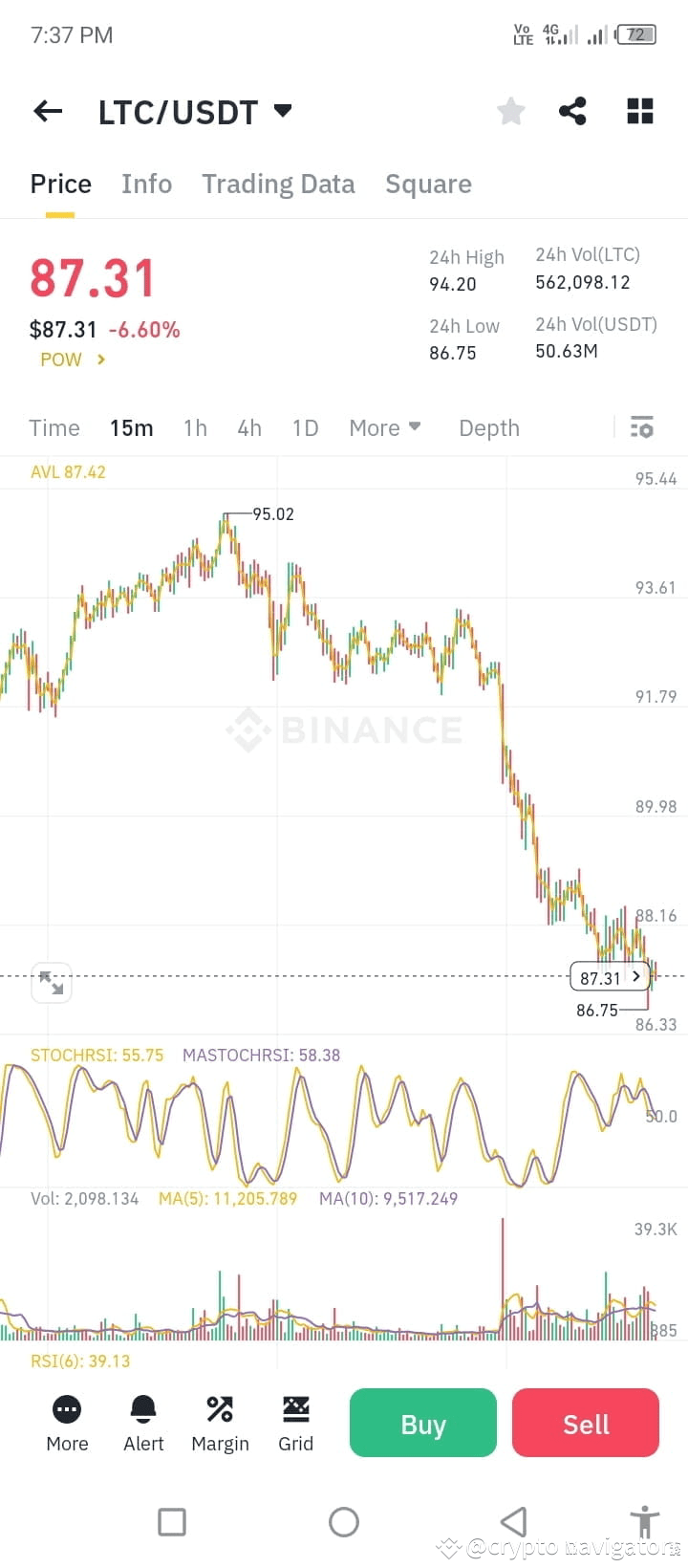 $LTC Longs Just Got Wiped Out A $53.2K liquidation just s | crypto ...