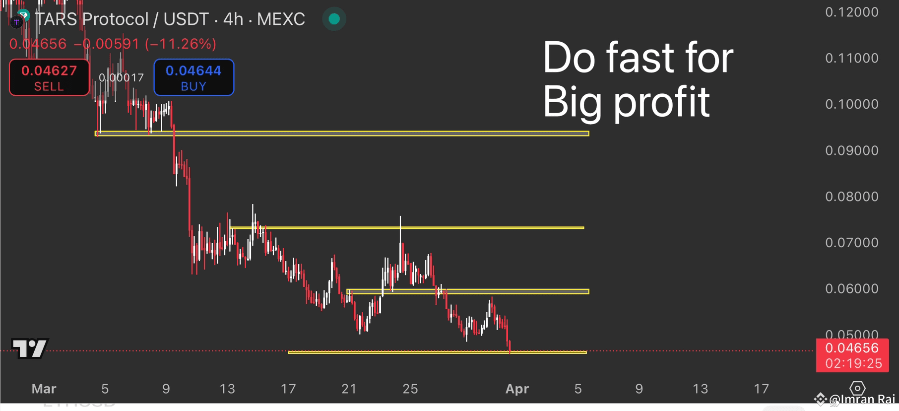 SPOT BUY ALERT – #TAI (Solana-backed AI Gem) Entry Zone: $ | Imran Rai ...