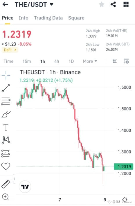 an engaging technical analysis post for Binance, including t | RB Trader Official on Binance Square