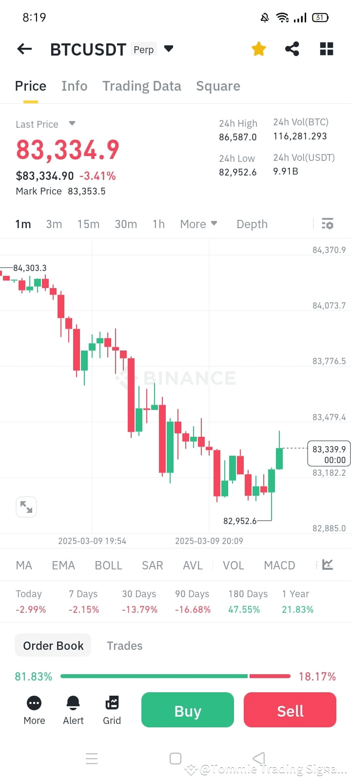 $BTC Bullish and Bearish price setup!!! Entry price and sto | Tommie Trading Signal on Binance ...