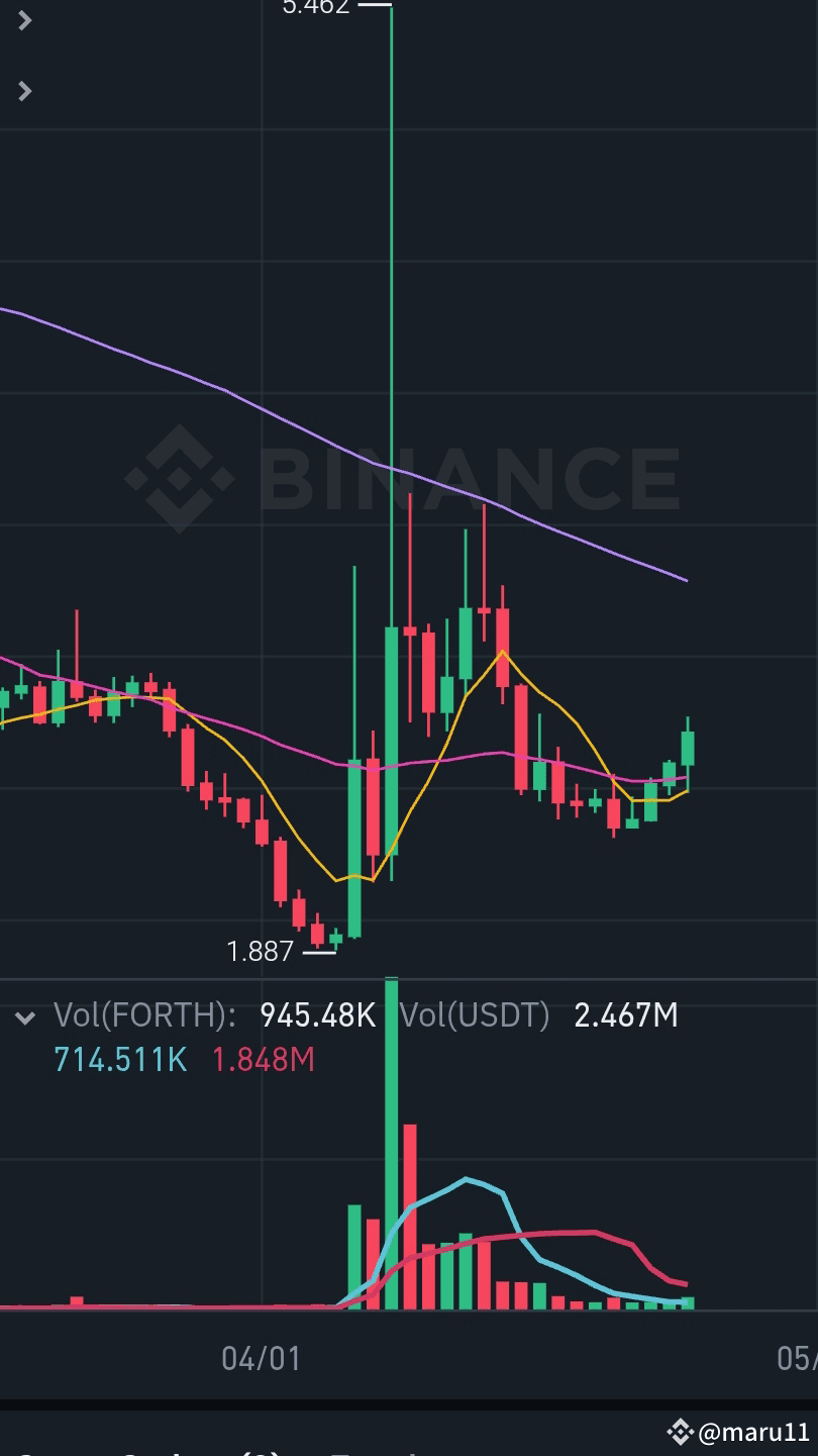 $FORTH 🔥TRADE AND INVEST 🔥FORTH is Heating Up! 🔥 FORTH | _CRYPTO WORLD ...