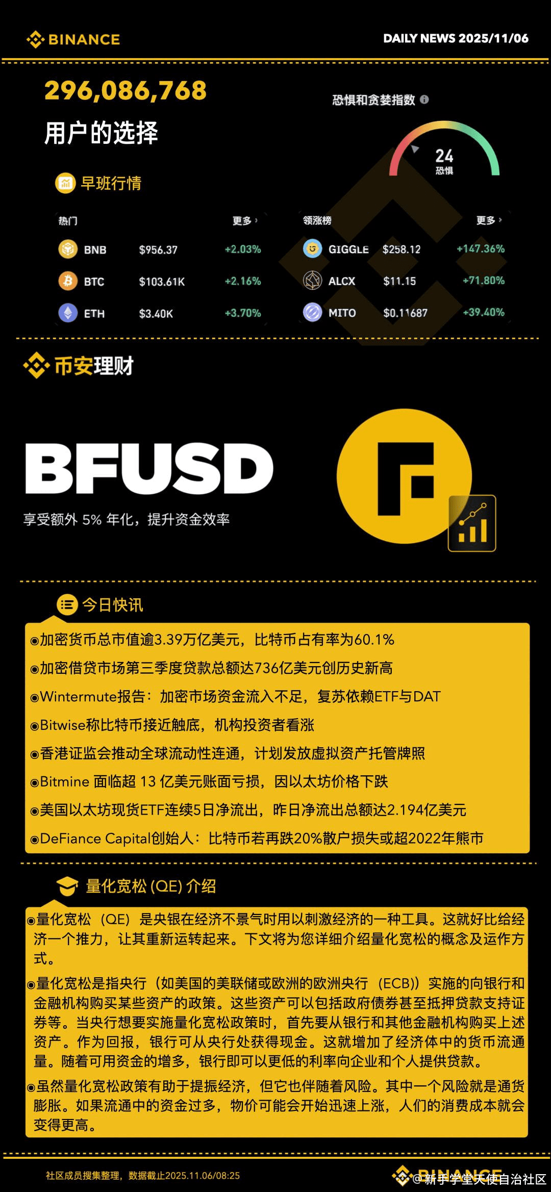 Ding——Crazy Thursday · Check-in Successful! Today the | 新手学堂天使自治社区 on ...