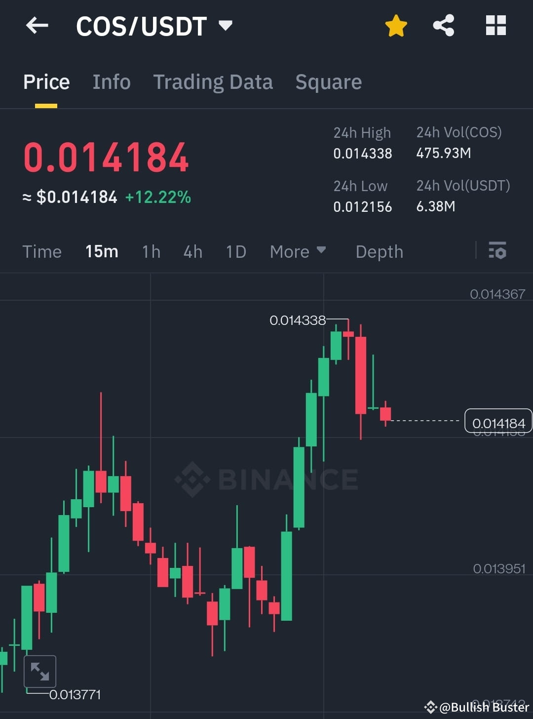 $COS $COS Coss (COS) Price Update: | Bullish Buster on Binance Square