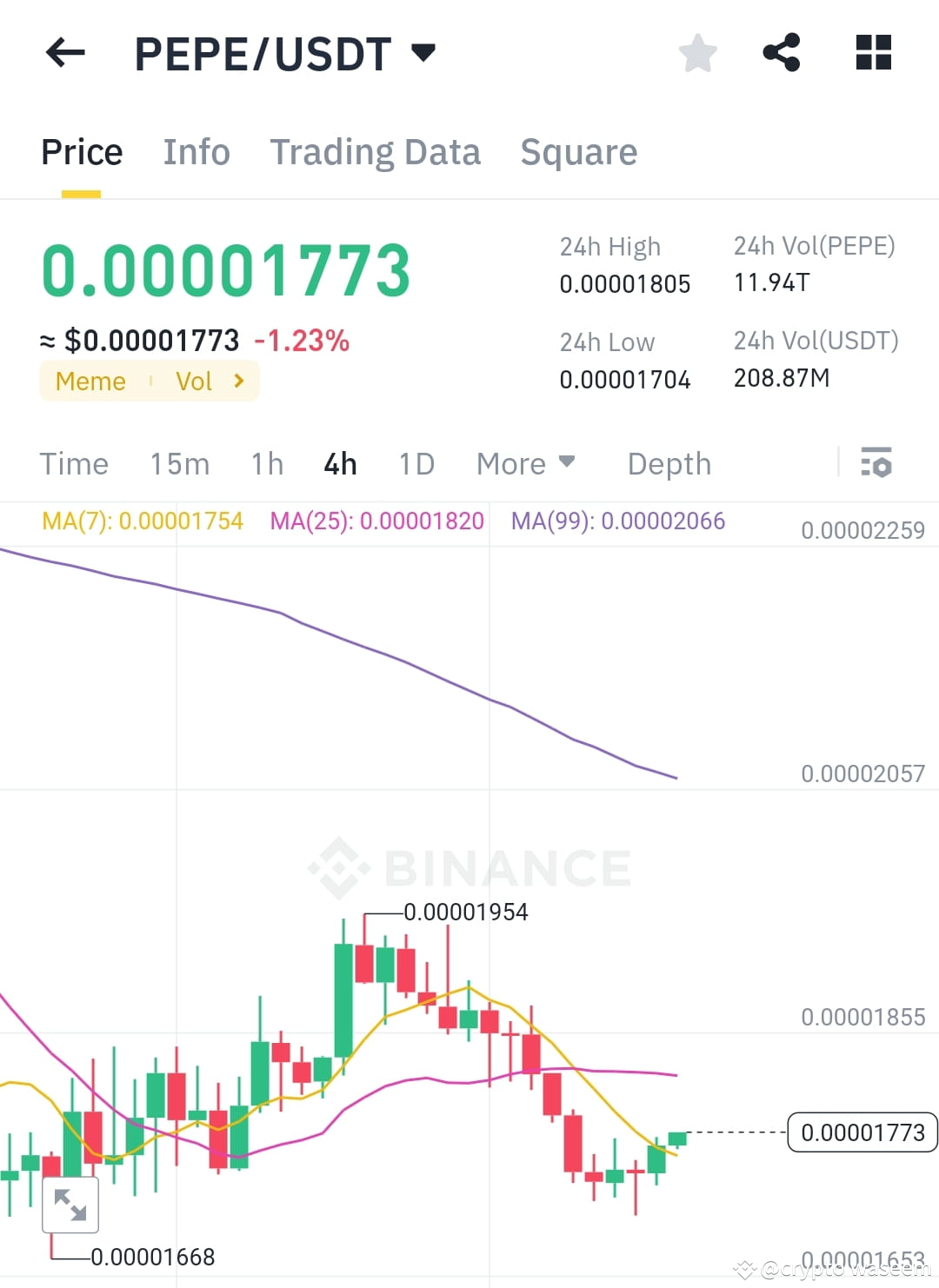 🔥 $PEPE PEPE/USDT: Unleash the Meme Power with Binance! 🔥 | crypto waseem on Binance Square