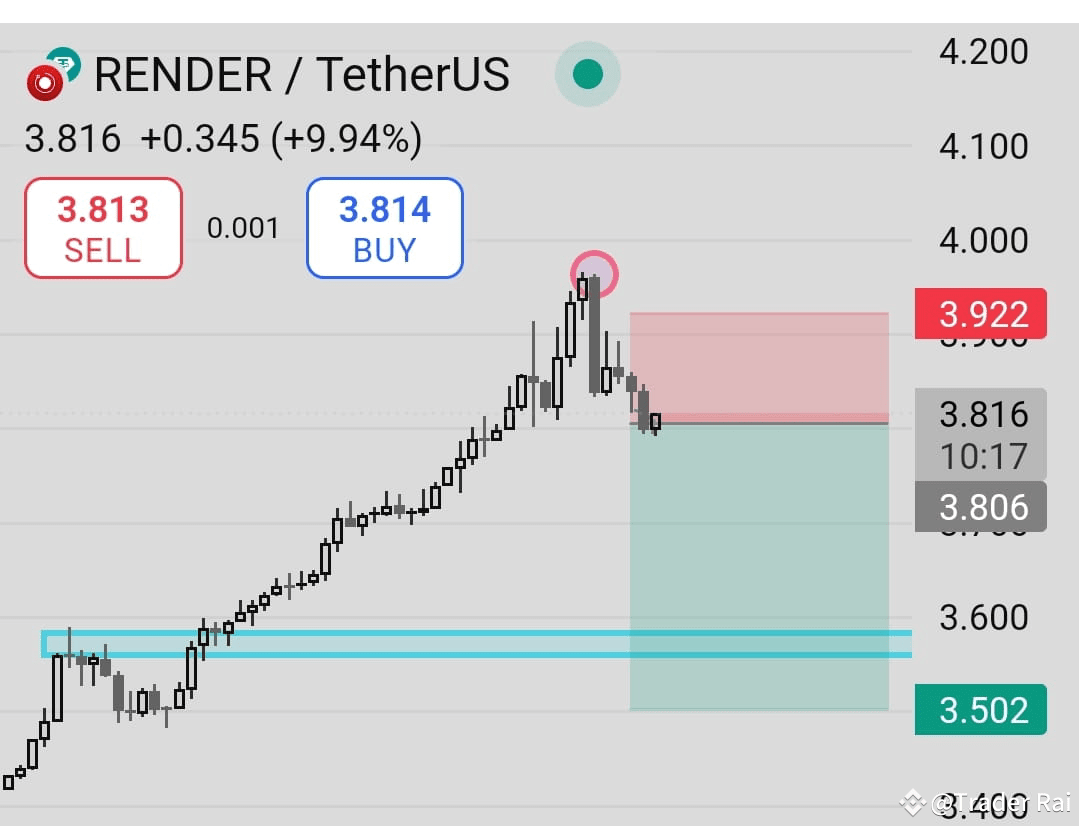 $RENDER – Massive Move, Target Hit! 🎯🚀 Entry Zone: $3 | Trader Rai on Binance Square