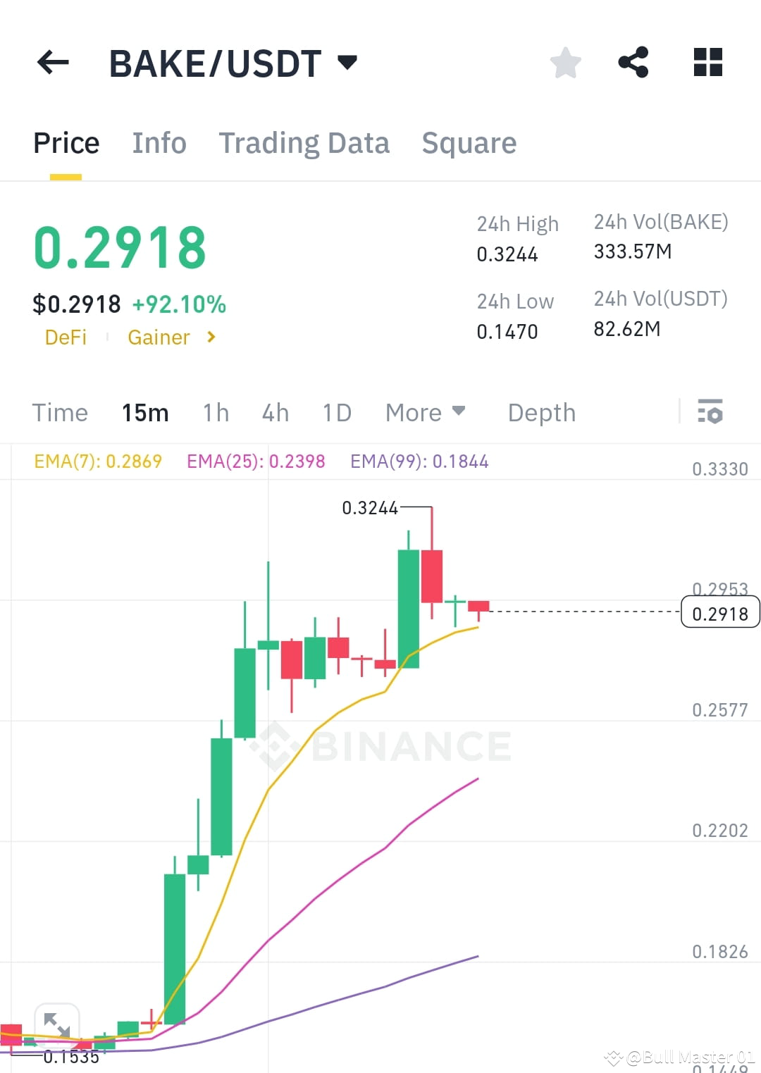 $BAKE / USDT 🚀 Short Trade Alert – Catch the Drop & Profit | Bull Master 01 on Binance Square