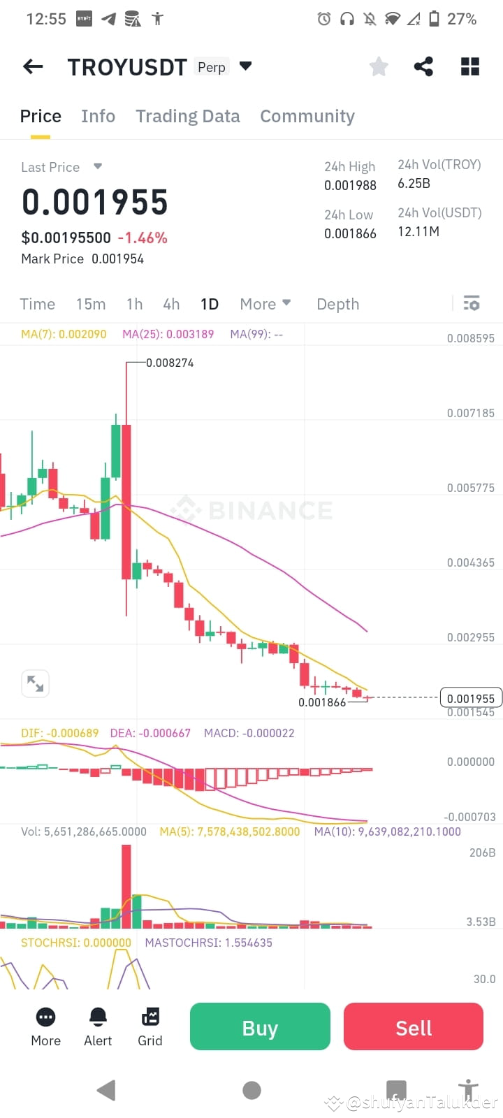 Troy Token big dump soon short trade now make big profit p ...