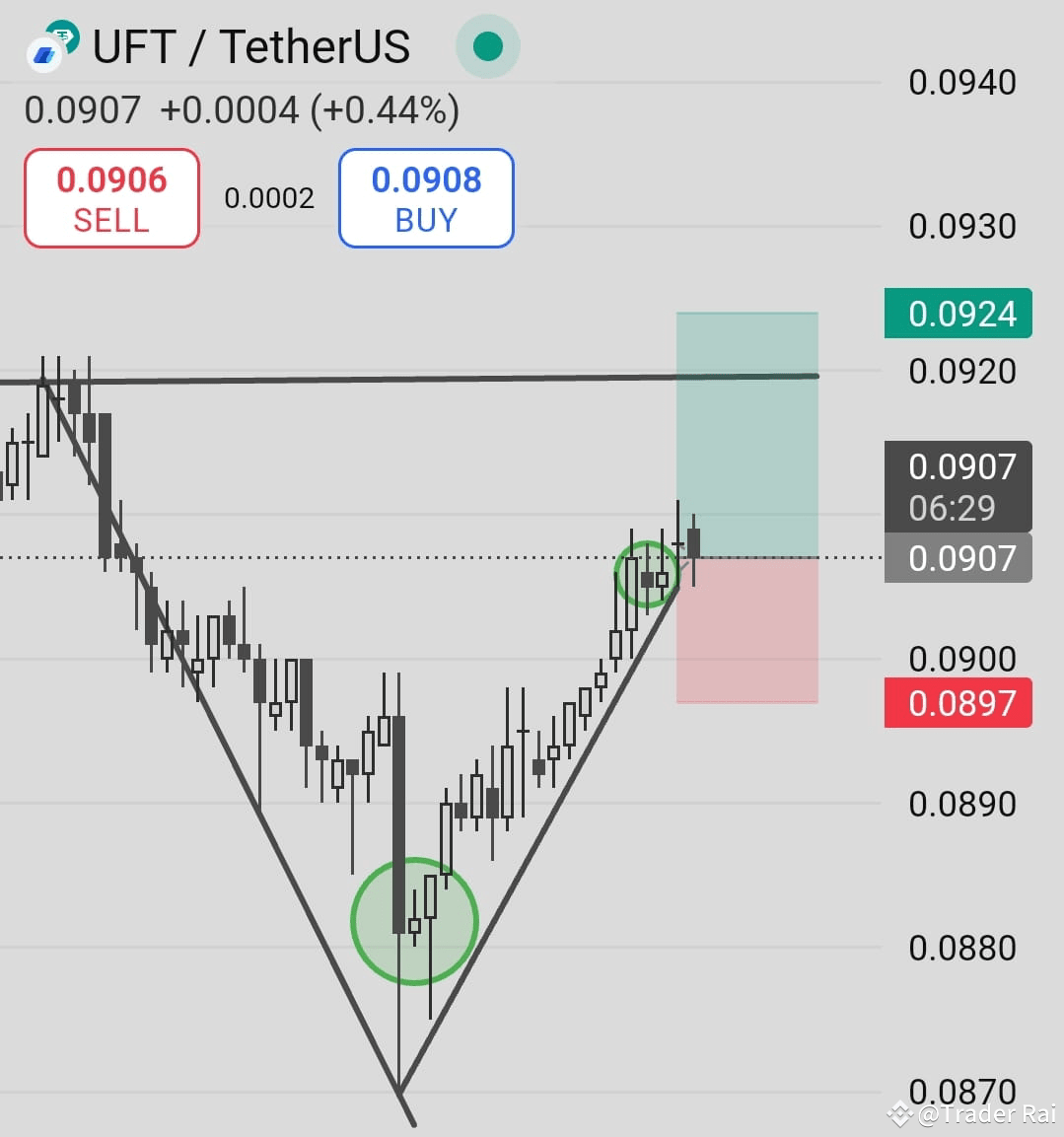 $UFT Bullish Breakout Potential 🚀 $UFT has formed a st | Trader Rai on Binance Square