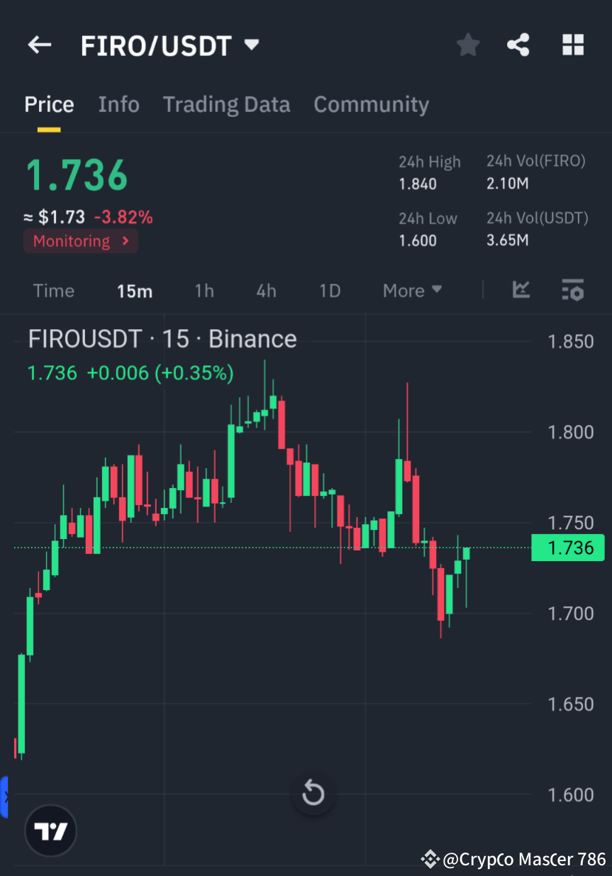 $FIRO 📊 FIRO/USDT Technical Analysis 🚀 Current Price: $1 | Crypto Master 786 on Binance Square