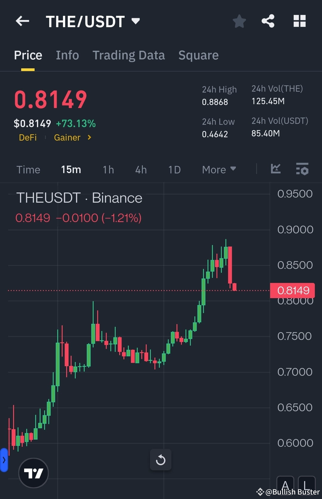 📊 $THE /USDT – Technical Analysis & Trading Setup 🚀 Curre | Token Master 786 on Binance Square