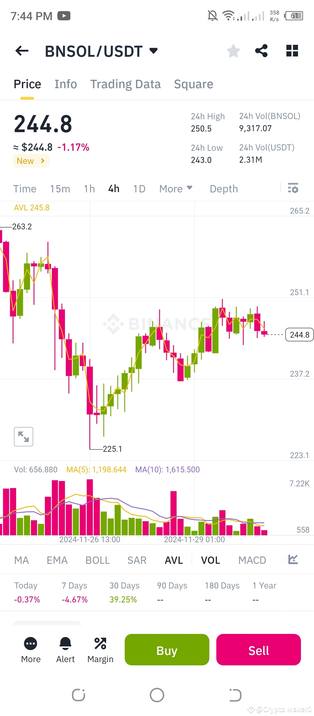 In the past 4 hours, the BANSOL/USDT market has seen conside | Crypto ...