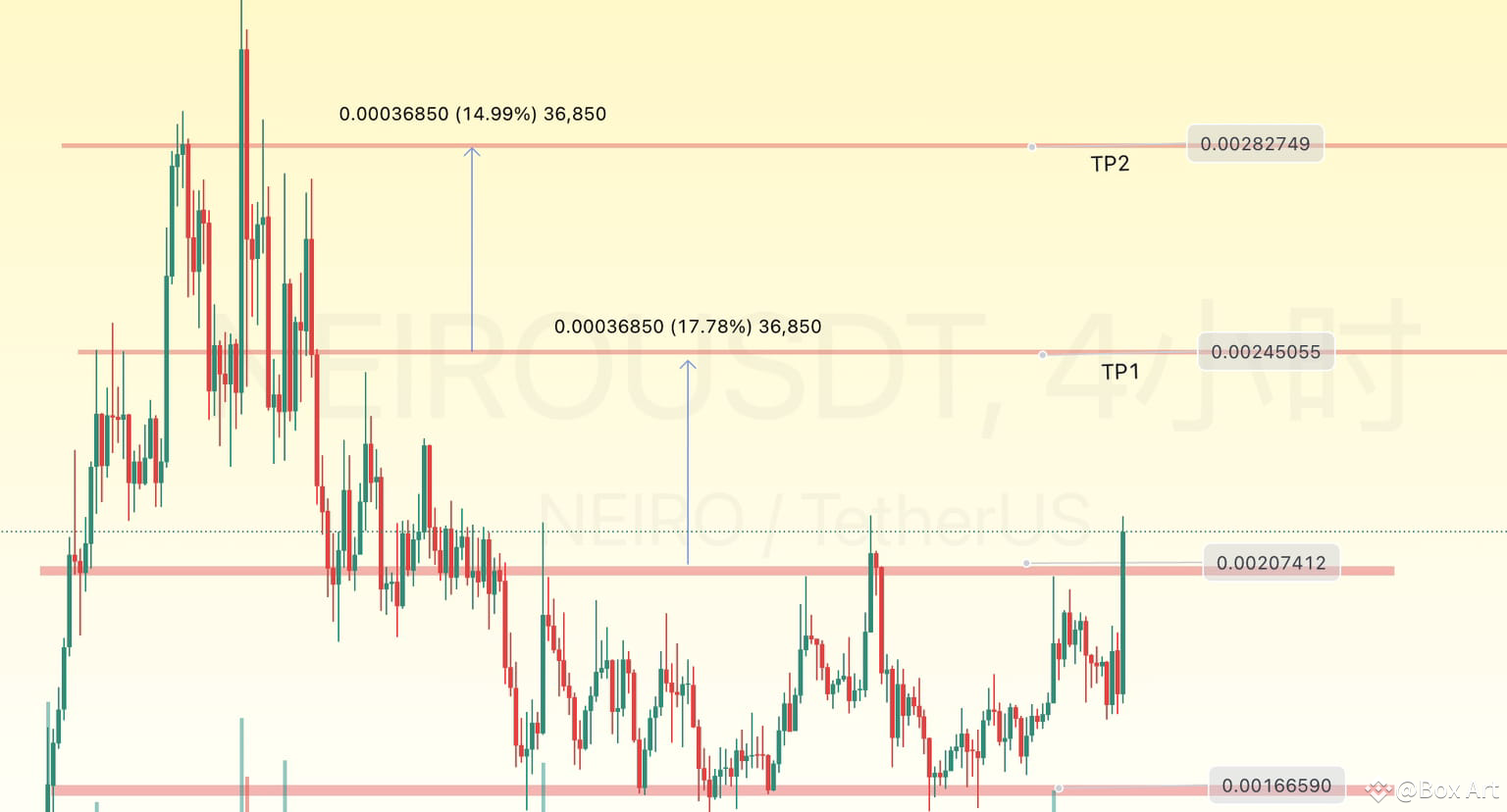 For those still in the car, let's do a one-click triple supp | Box Art ...
