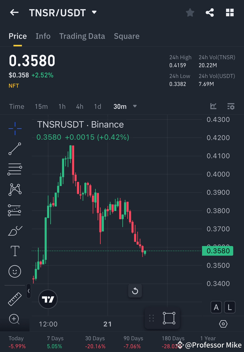 $TNSR /USDT Short Trade Signal! 🔥💯 Entry: $0.3570 (on con | Professor Mike on Binance Square