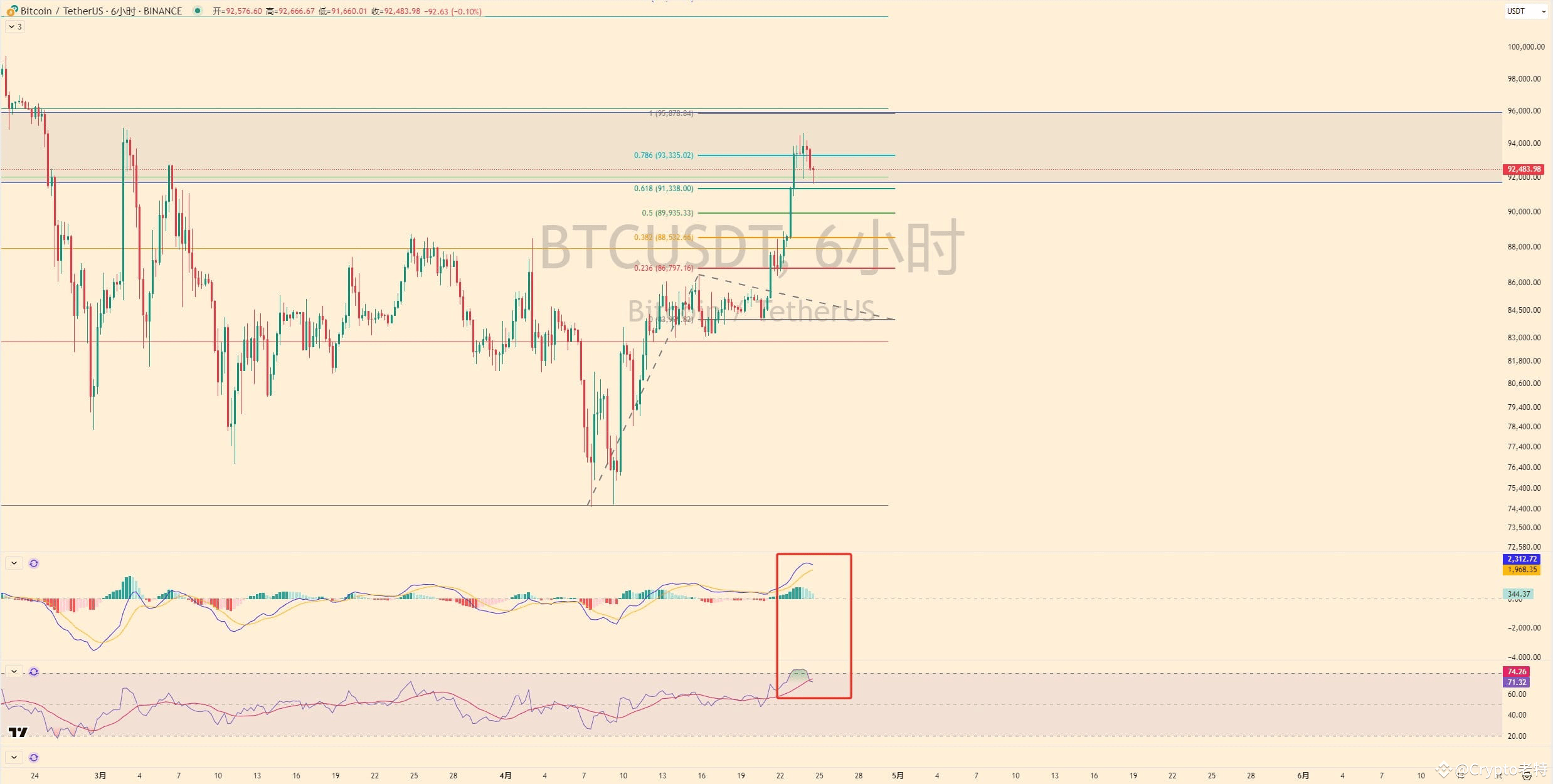 $BTC Market Analysis and Corresponding Strategies: 1. The | Crypto老特 on ...