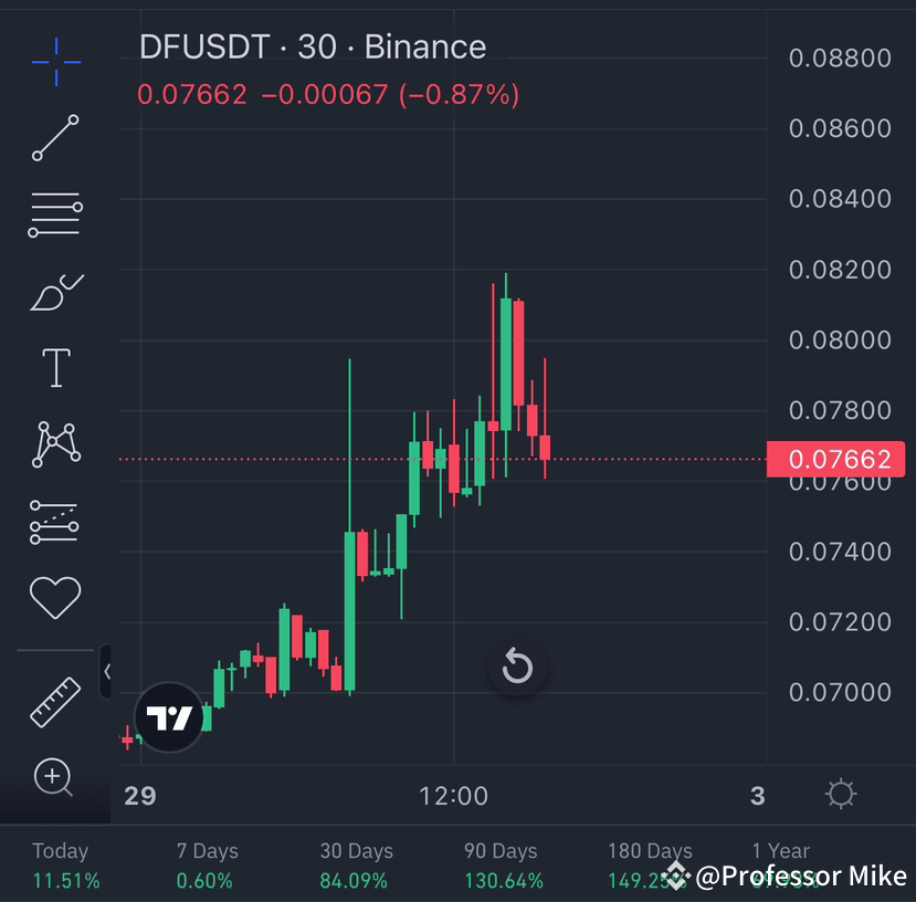 $DF /USDT Trading Signal - Bullish Momentum Detected!🔥💯 E | Professor Mike on Binance Square