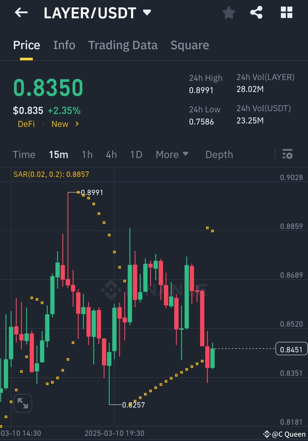 $LAYER /USDT – VOLATILITY INCREASING, NEXT MOVE? $LAYER | C Queen on Binance Square