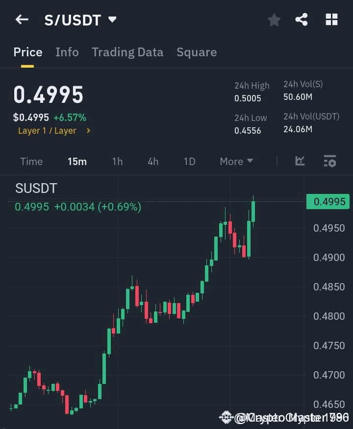 $S /USDT – Breakthrough Touching $0.50! 🚀🔥 Current Price: | Master Crypto 1990 on Binance Square