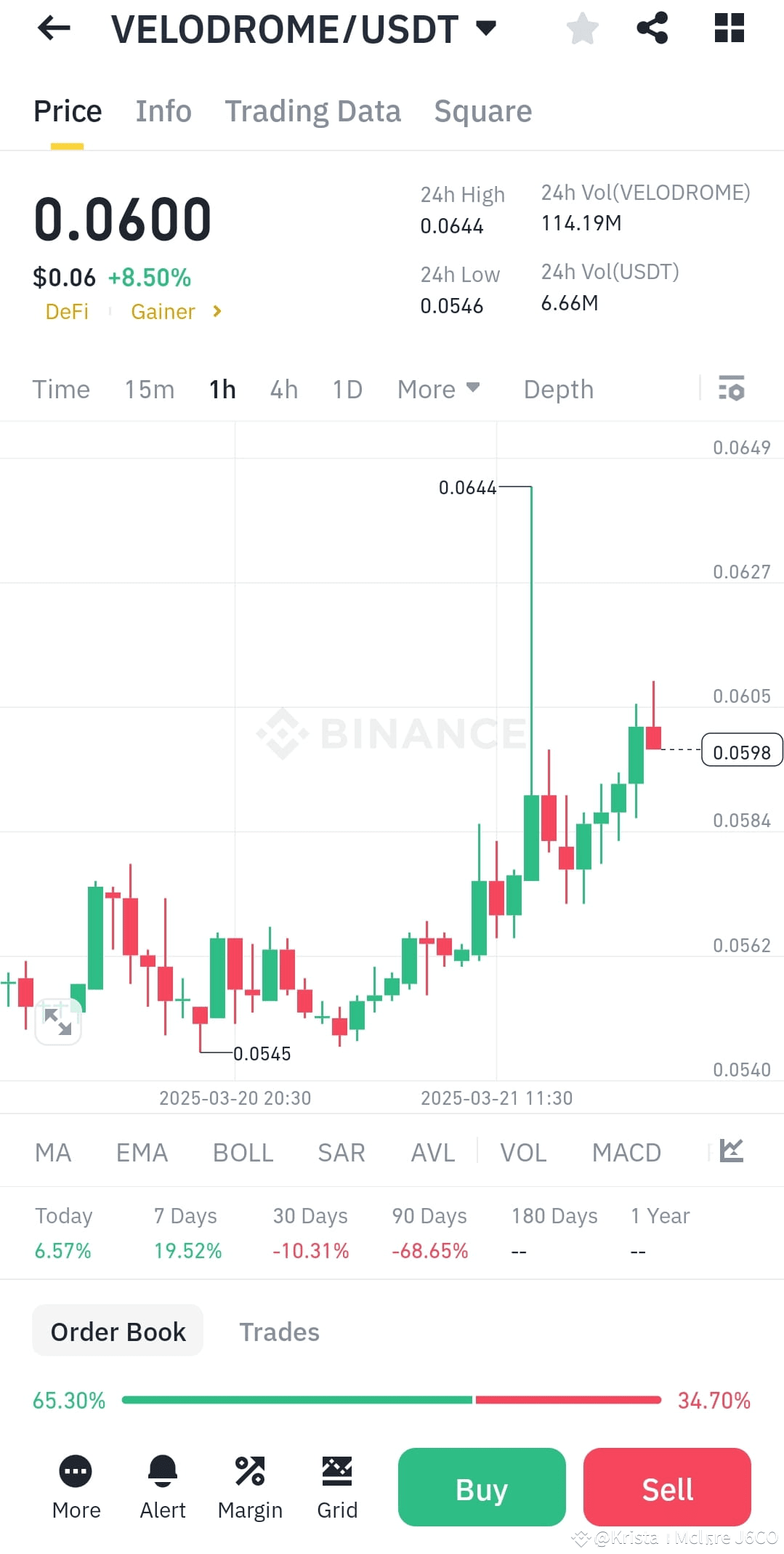 🚀 Velodrome Finance VELO – High-Momentum Trade Alert! 🚀 🔥 | Kristan ...