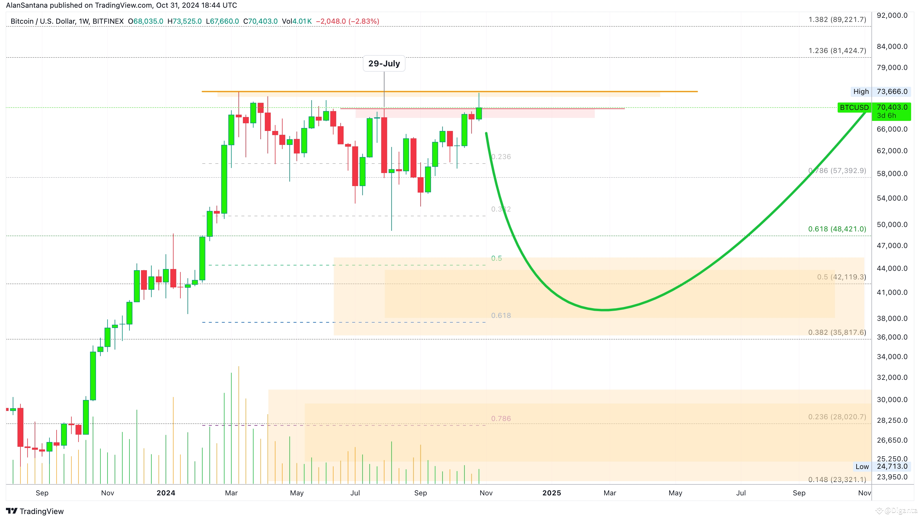 🅱️ Fake Bullish Breakout (Bull-Trap) Explained | Diganta on Binance Square