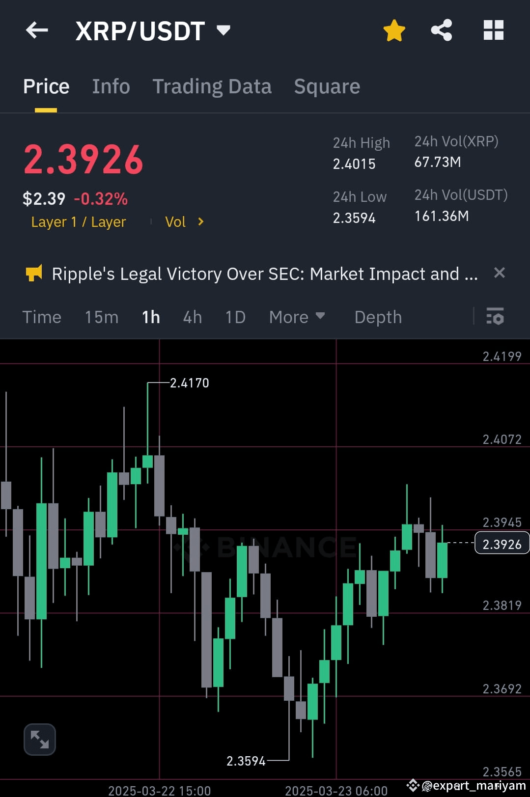 🚀 $XRP /USDT – Buy the Dip Before the Next Surge! 🚀 Marke | Mariyam_expert on Binance Square