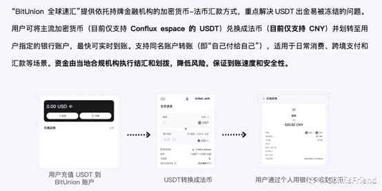 Recently launched new compliance withdrawal plan for mainlan ...