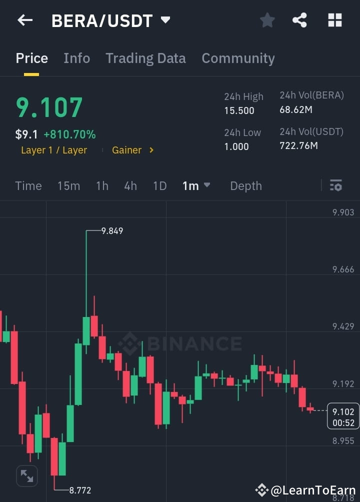 Looking at the BERA/USDT chart on Binance: Key Observations | LearnToEarn on Binance Square