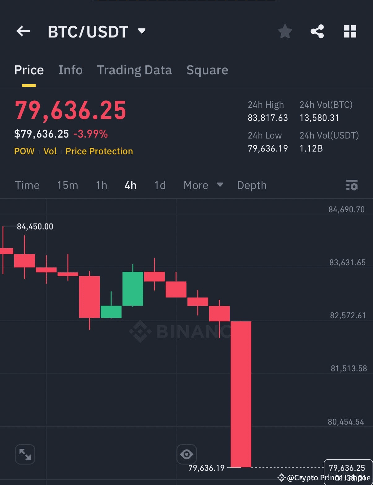 WHAT is actually going on? | Crypto Prince Lehpoe on Binance Square