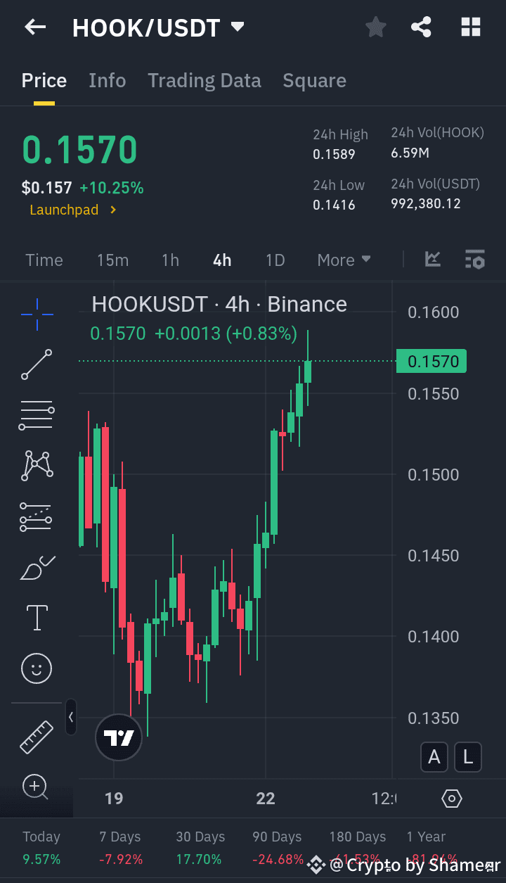 $HOOK / USDT – Launchpad Token Surge! 🚀💥 $HOOK is climbi | Crypto by ...