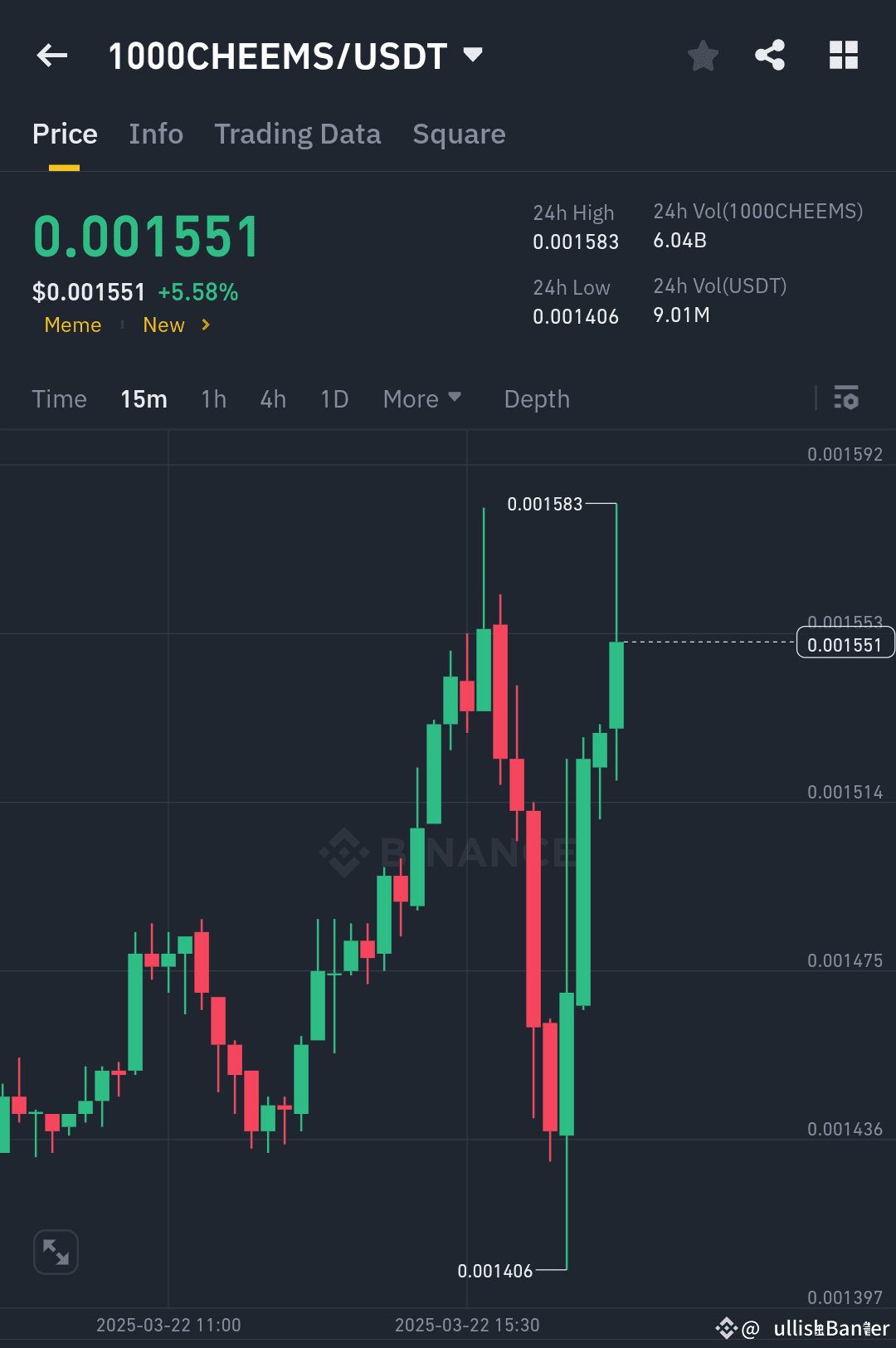 $1000CHEEMS has shown significant volatility, initially dump | BullishBanter on Binance Square