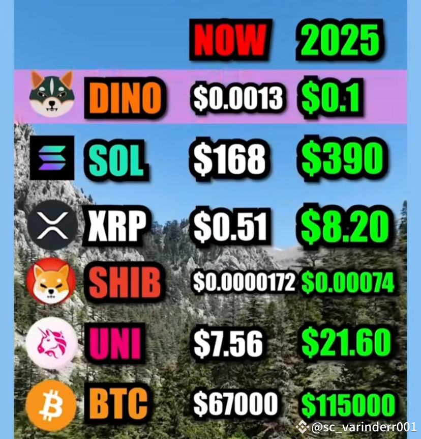 #btc 2025 prediction of these coins #MarketMajorComeback $BT | sc ...