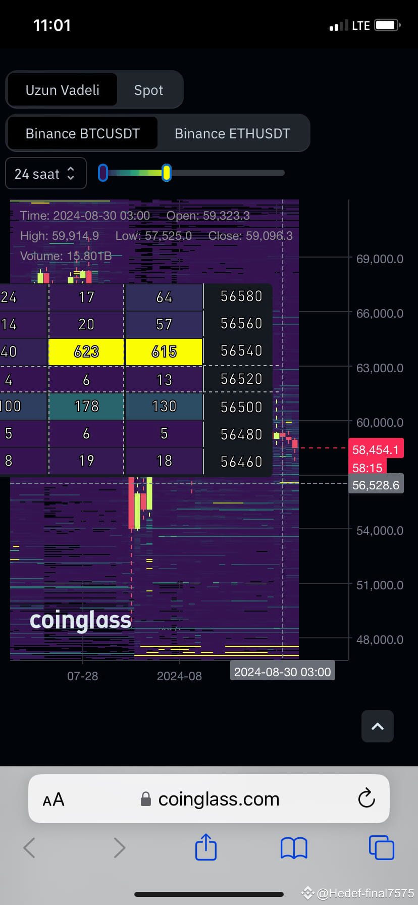 $BTC update Technical and analysis chart Levels where Bitcoi | Hedef-final7575 on Binance Square