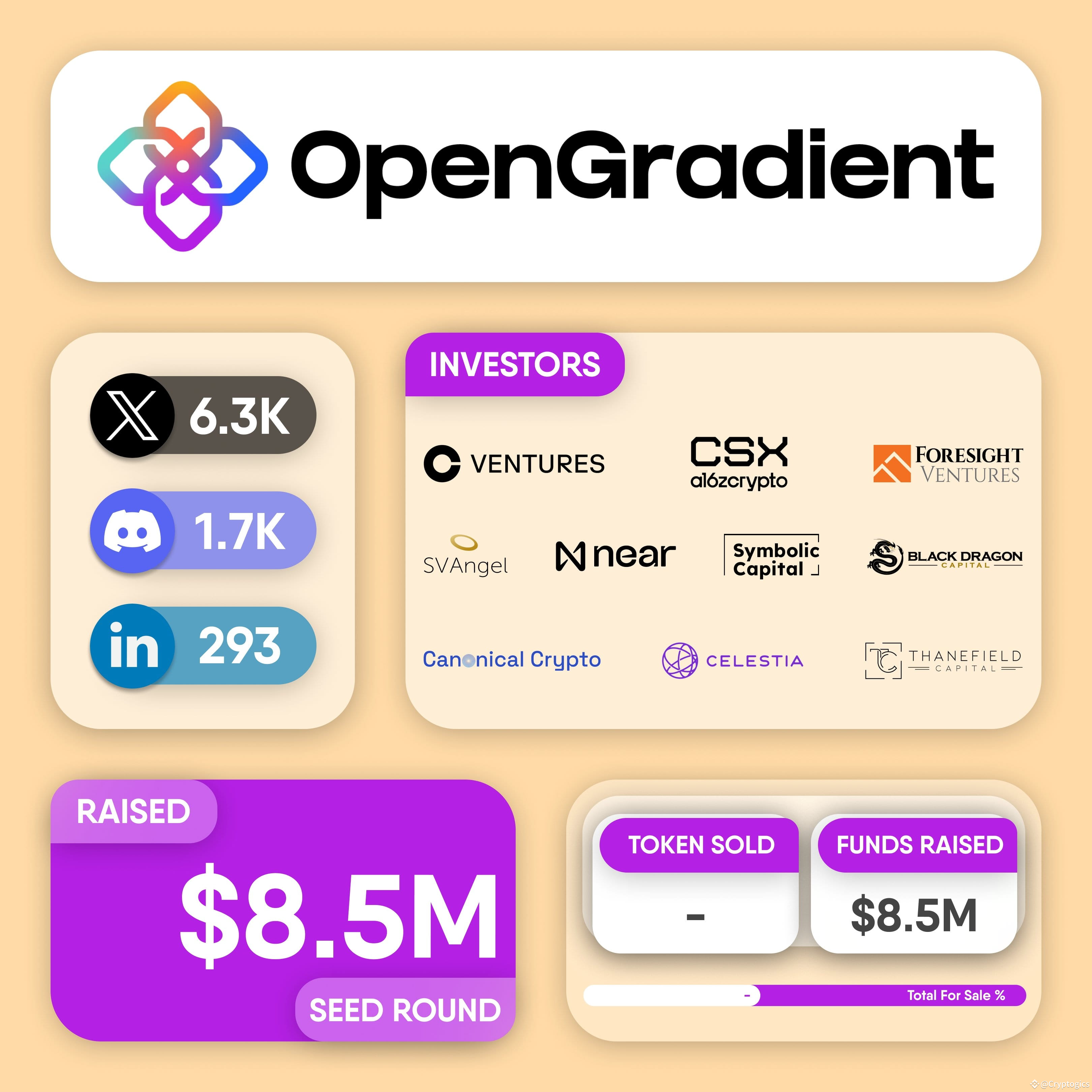 💰 @OpenGradient raises $8.5M in a Seed funding round. | Cryptogics on ...