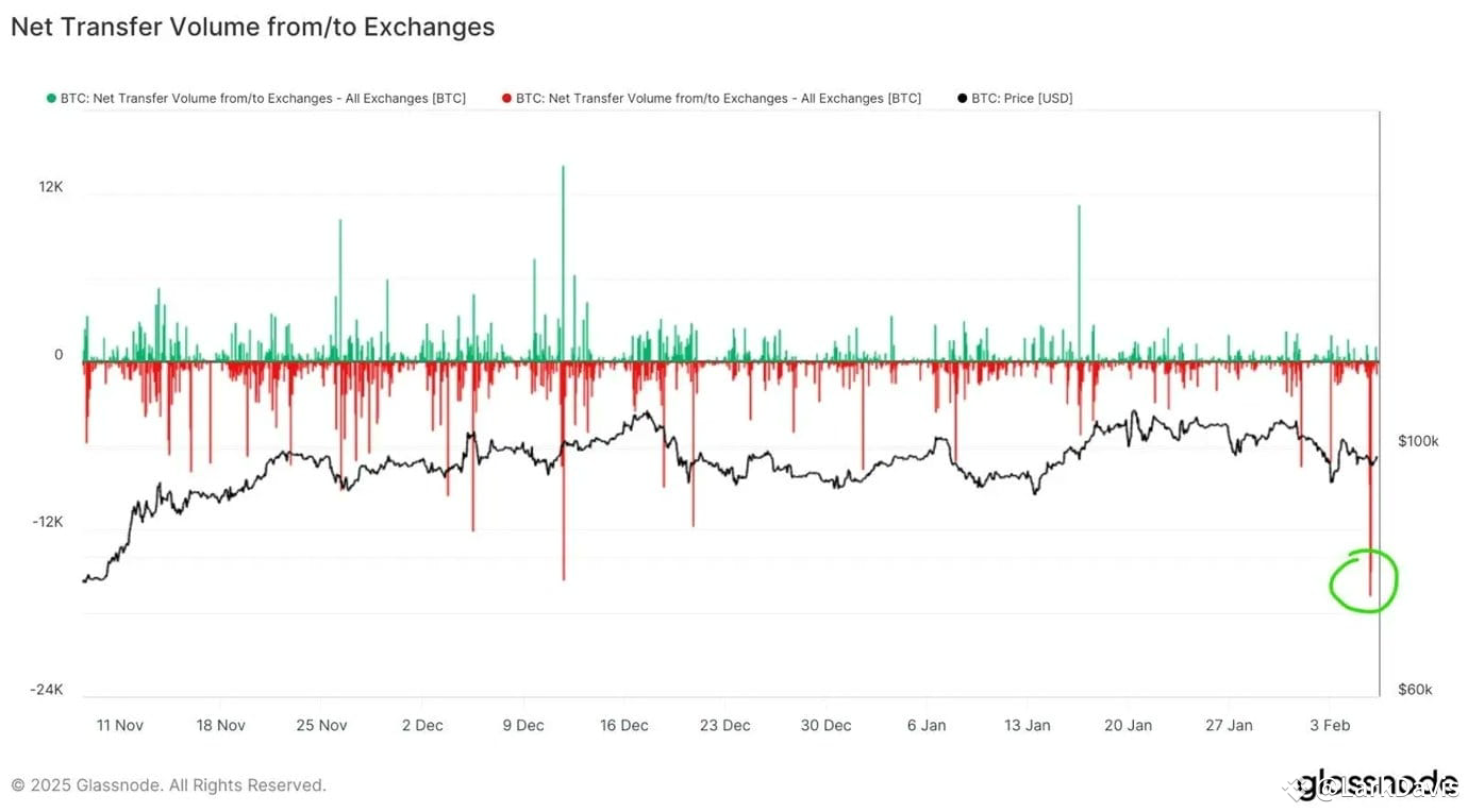 While altcoin investors are getting annihilated, Bitcoins ar ...