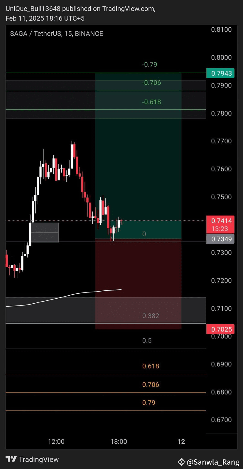 $SAGA /USDT Scalp Trade Setup – Here’s a potential scalp tr | Sanwla_Rang on Binance Square